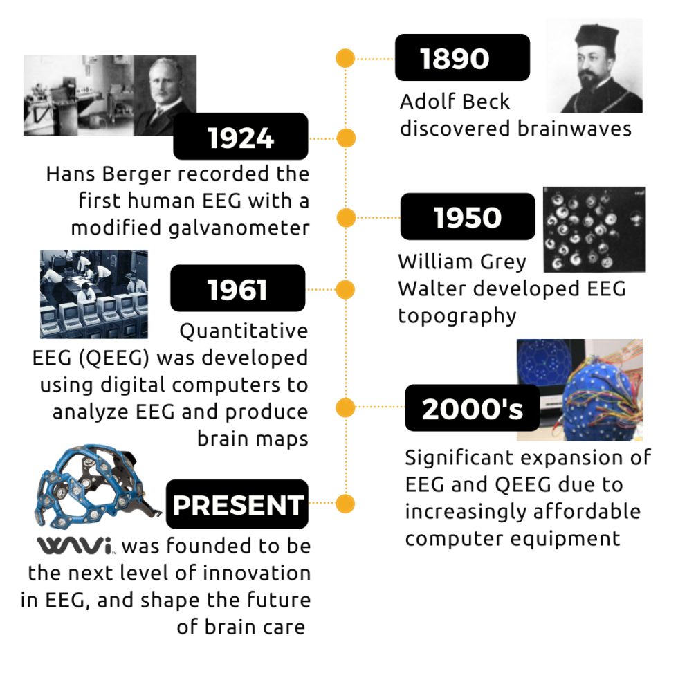 Testing for TBI – TBI Therapy